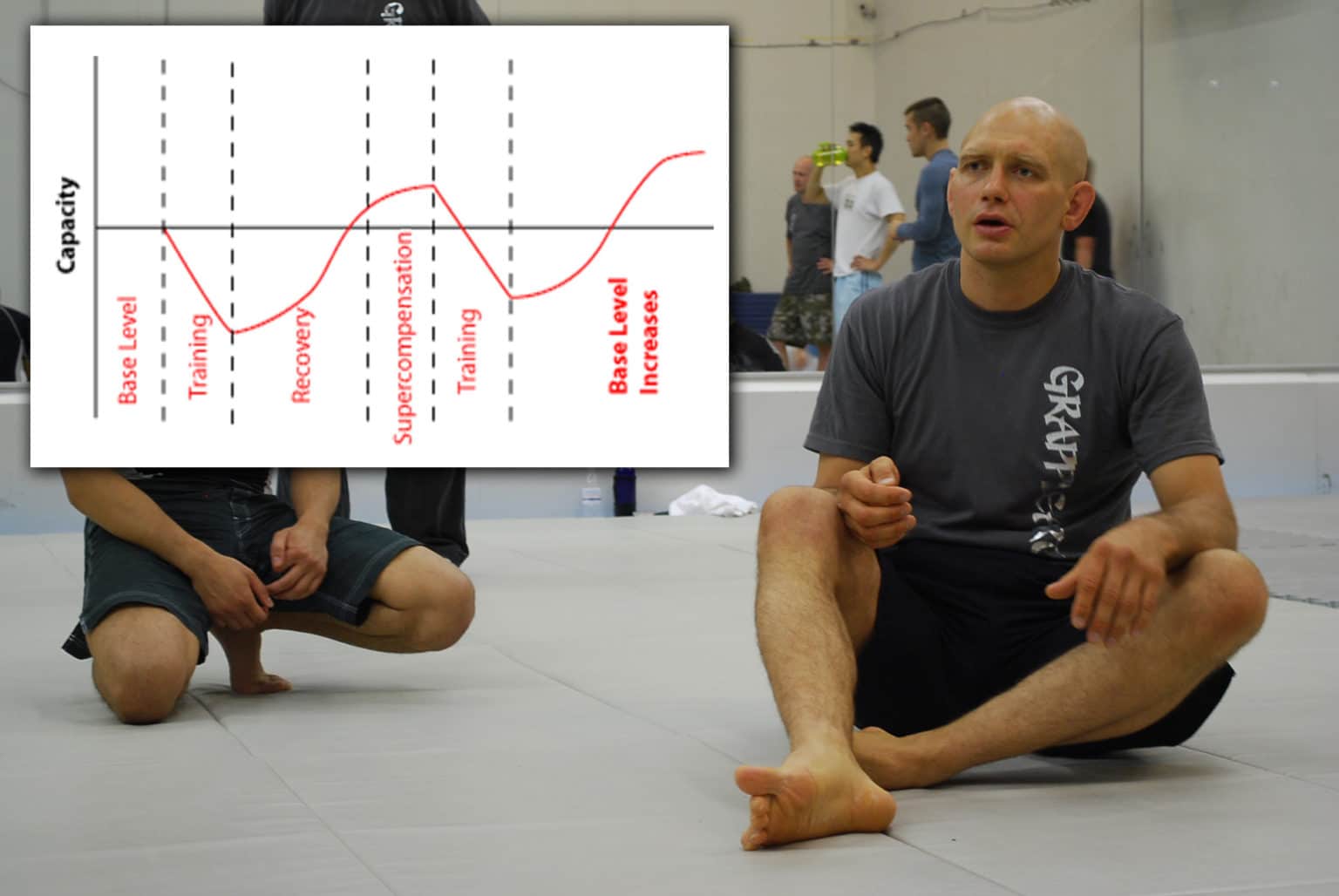 The Balance Between Stress and Recovery in Training - Grapplearts